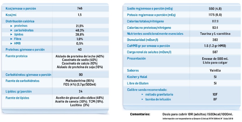 Ensure clinical RTH x 500ml – SID Insumos